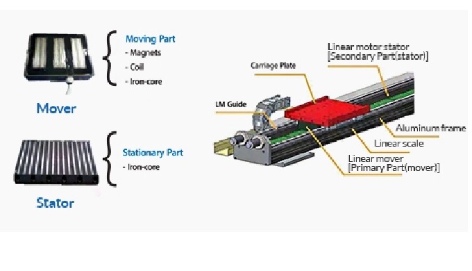 Dm Technology, 1, Yongjeong 1-gil, Chilw...