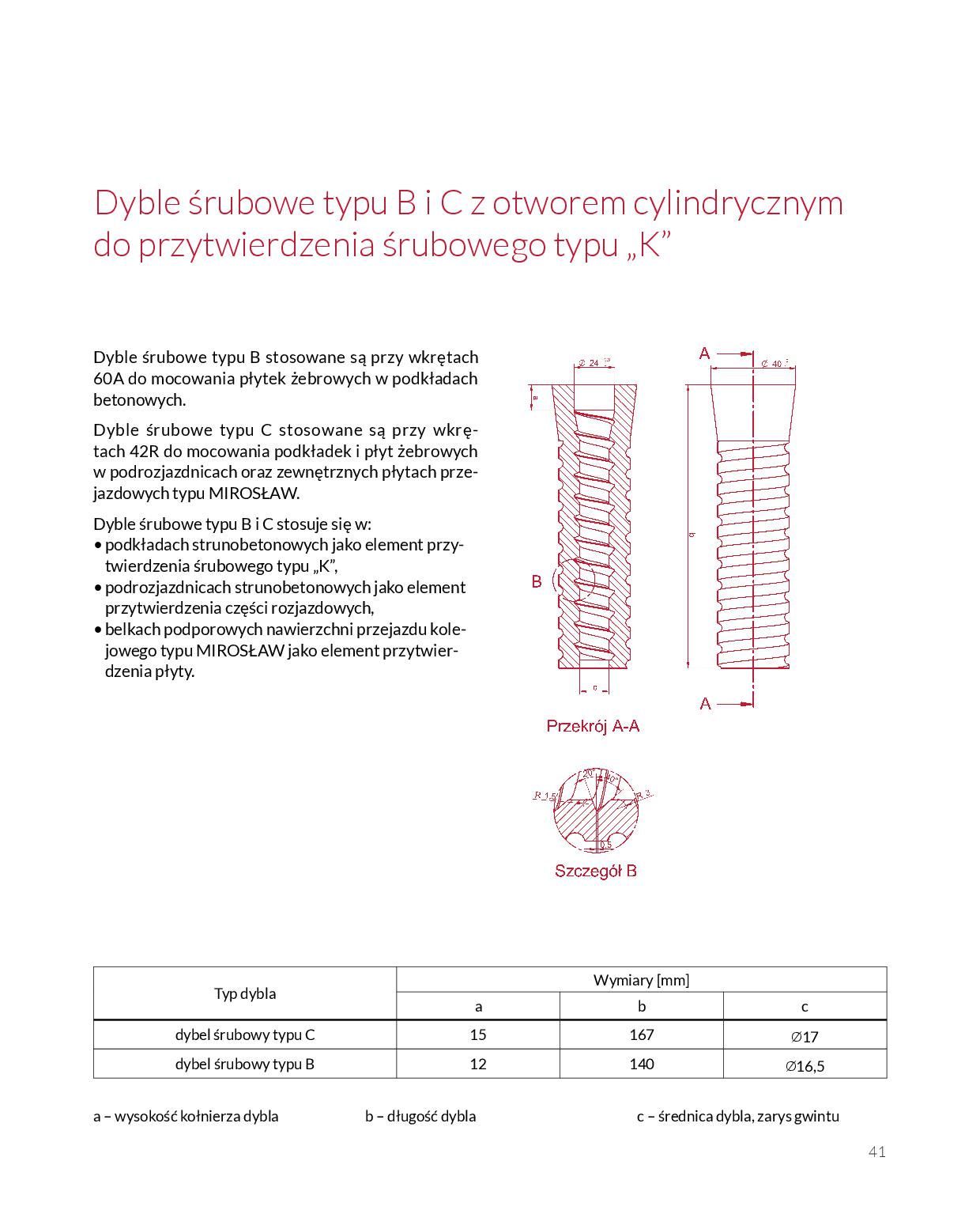 Dyble śrubowe typu B i C z otworem cylindrycznym do przytwierdzenia ...
