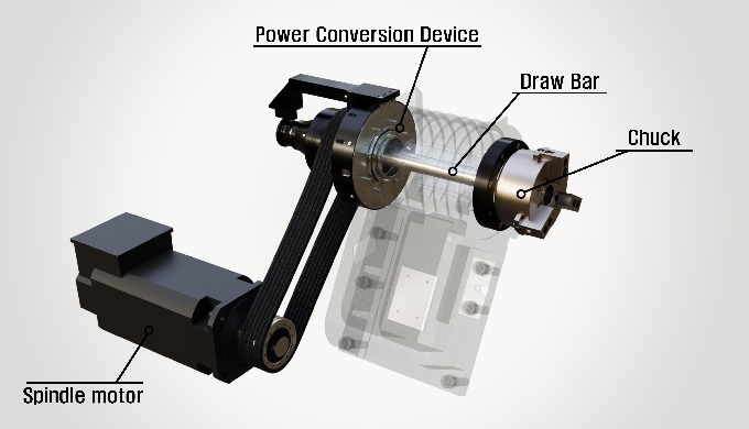 Khan Workholding | Electric driven main spindle CNC lathe system