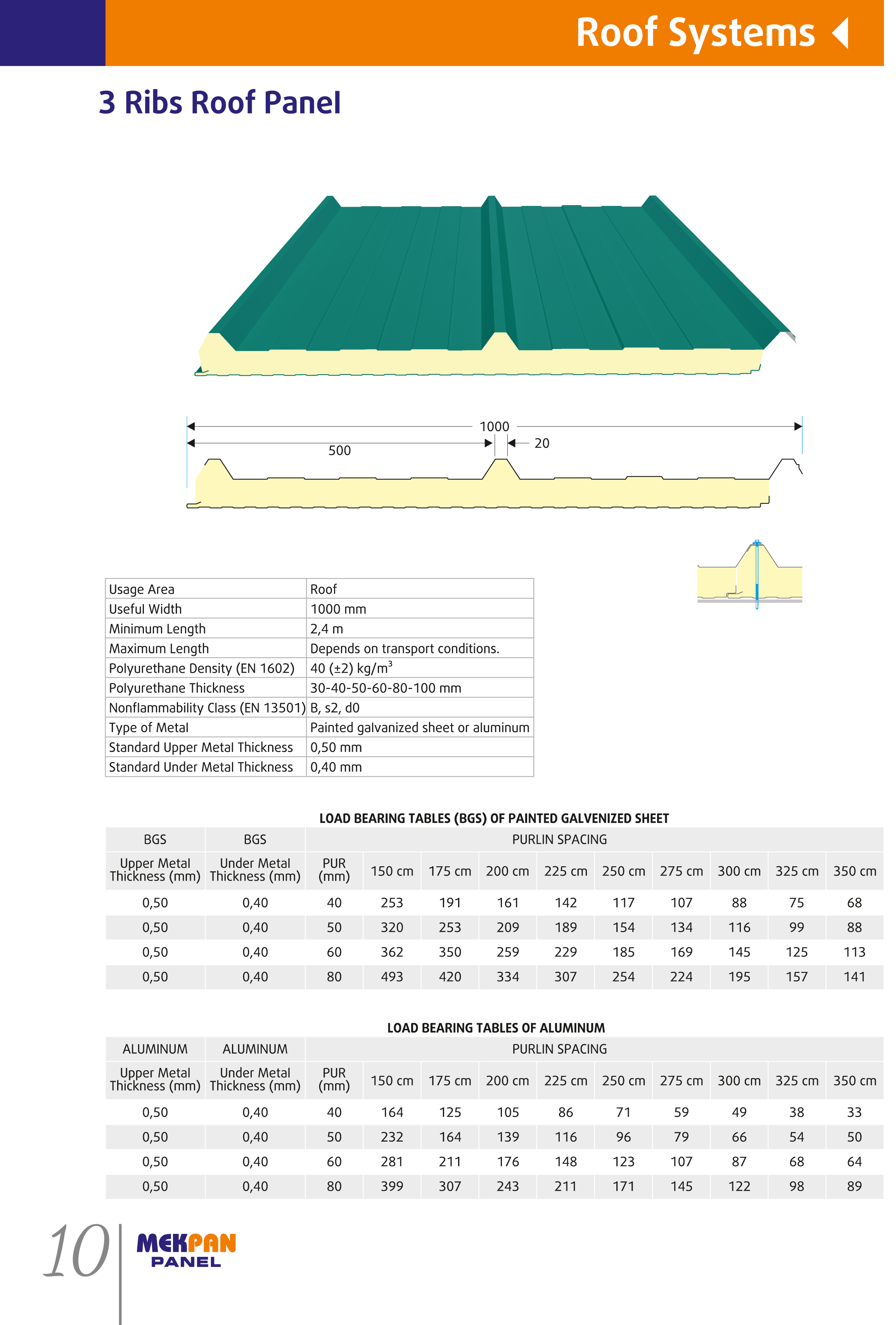 3 Ribs Roof Panel (by Mekpan Metal Panel Sanayi ve Ticaret Ltd. Şti.)