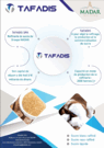 Tafadis Spa Raffinerie De Sucre Du Groupe Madar, Unité De Production:z